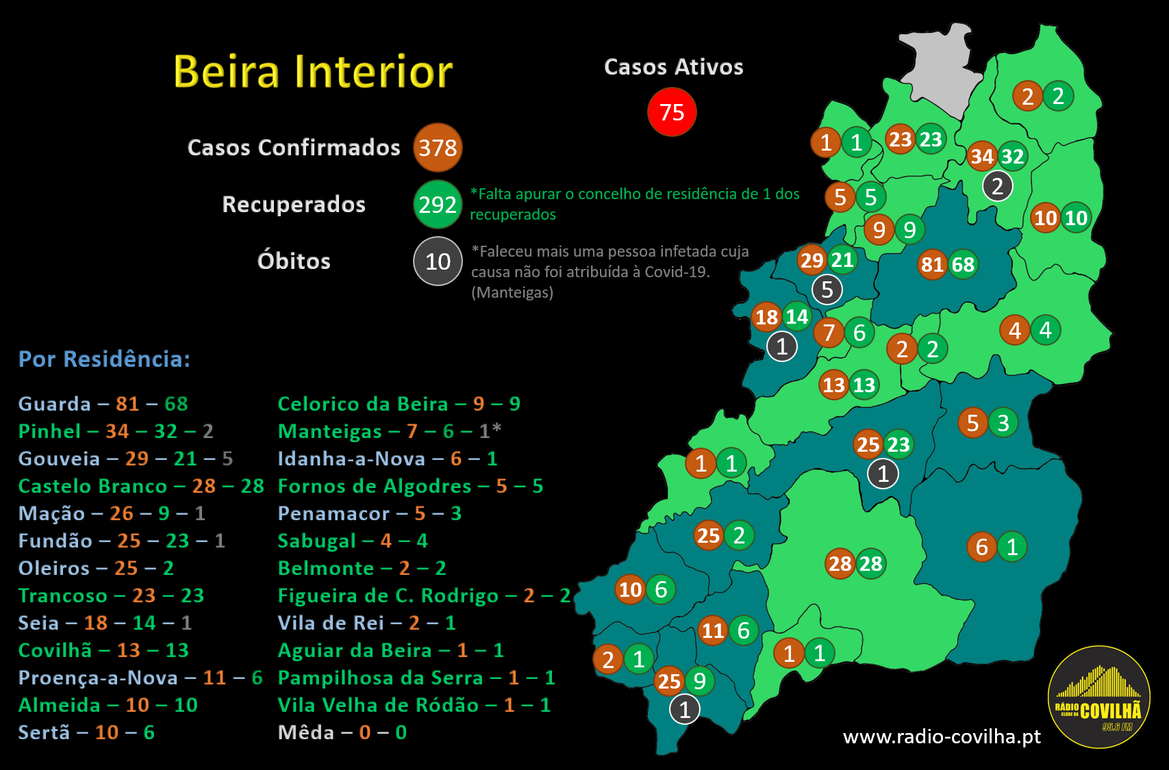 COVID-19: Residentes na Beira Interior - Rádio Clube da Covilhã